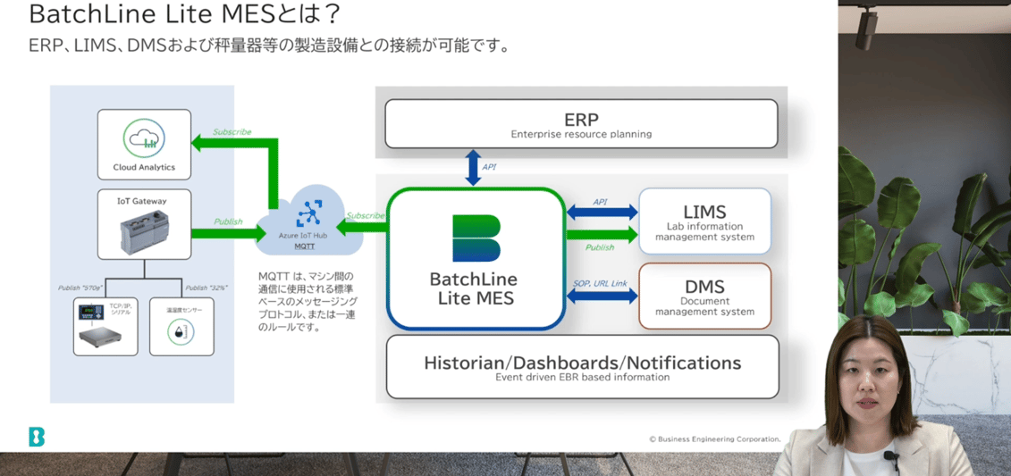BatchLine概要説明動画