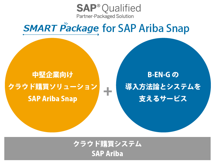 12週間で導入するクラウド購買パッケージ SMART Package for SAP Ariba Snap